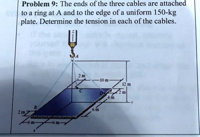 Problem 9: The ends of the three cables are attached to a ring at A and ...
