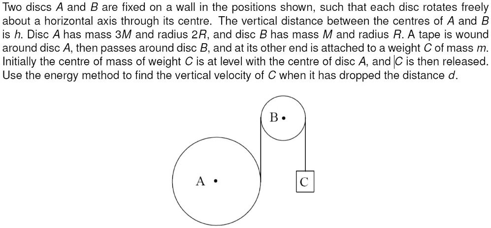 SOLVED: Two discs A and B are fixed on a wall in the positions shown, such that each disc ...