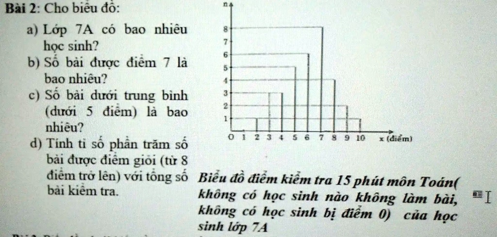 Solved Bà I 2 Cho Biáƒu đᓠA Lá›p 7a Có Bao Nhiêu Há C Sinh