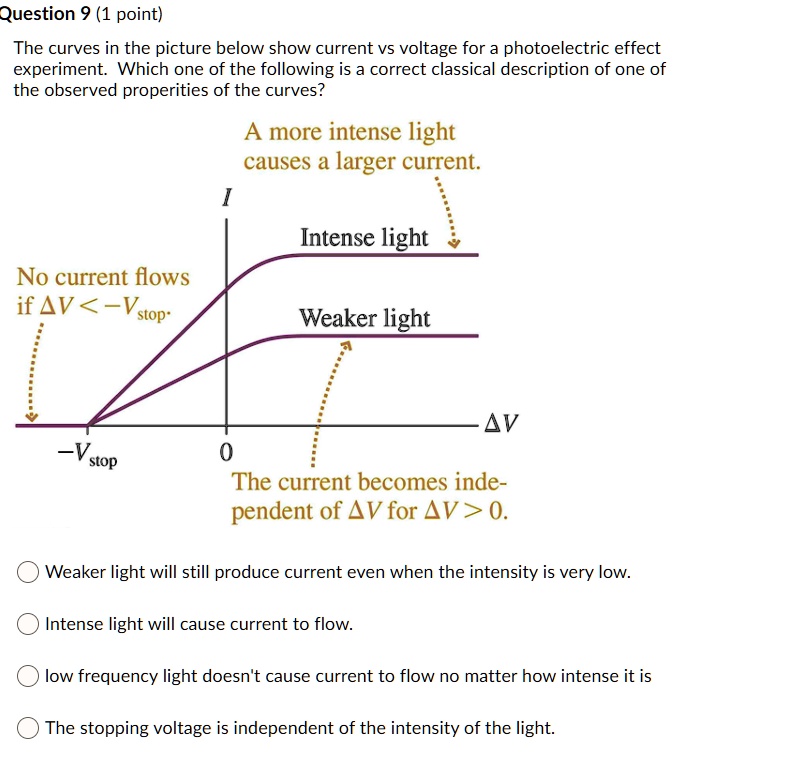Question 9 1 point the curves in the picture below show...