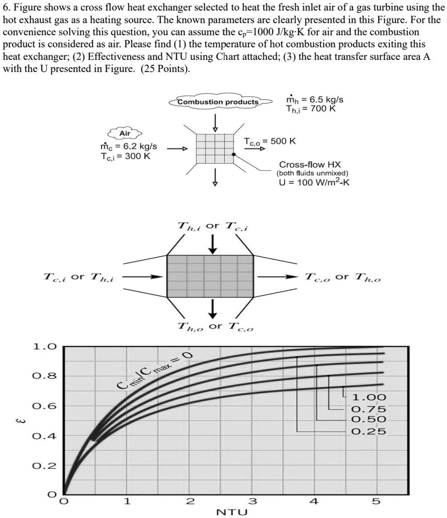 6. Figure shows a cross flow heat exchanger selected to heat the fresh ...