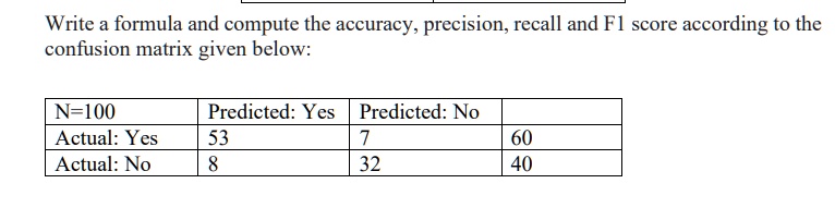 SOLVED: Write a formula and compute the accuracy, precision, recall and ...