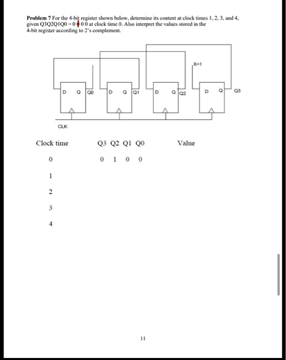 SOLVED: Problem 7: For the 4-bit register shown below, determine its content at clock times 1, 2 ...