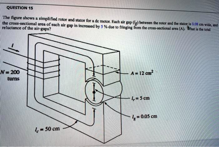 SOLVED: The figure shows a simplified rotor and stator for a DC motor ...