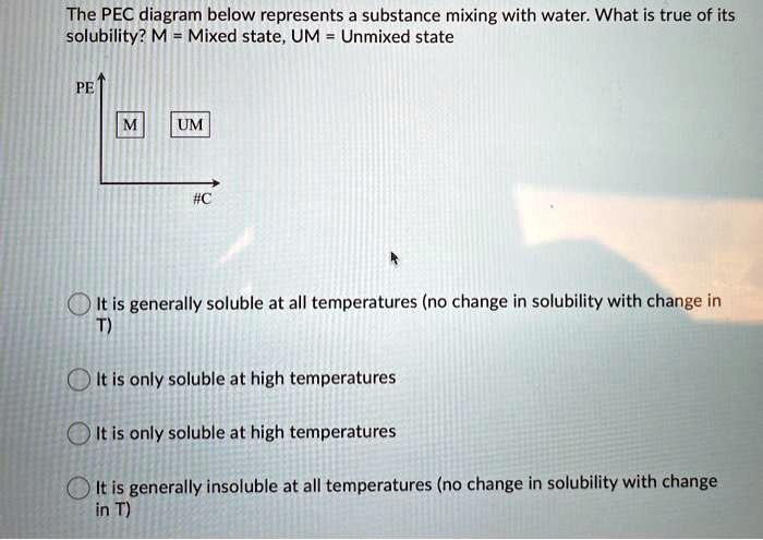 SOLVED: The PEC diagram below represents a substance mixing with water. What is true of its ...
