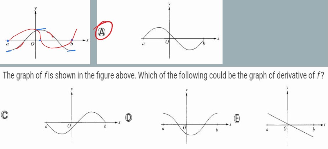 SOLVED: (A) The graph of f is shown in the figure above. Which of the ...