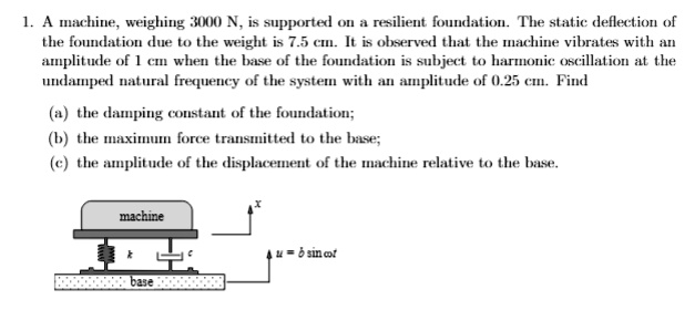 SOLVED: A machine, weighing 3000 N, is supported on a resilient ...