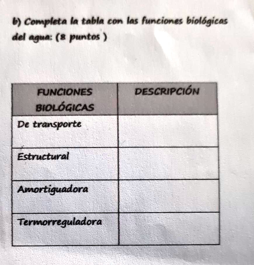 SOLVED: Completa la tabla con las funciones biológicas del agua ...