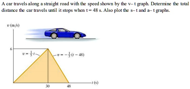 SOLVED: A car travels along a straight road with the speed shown by the ...