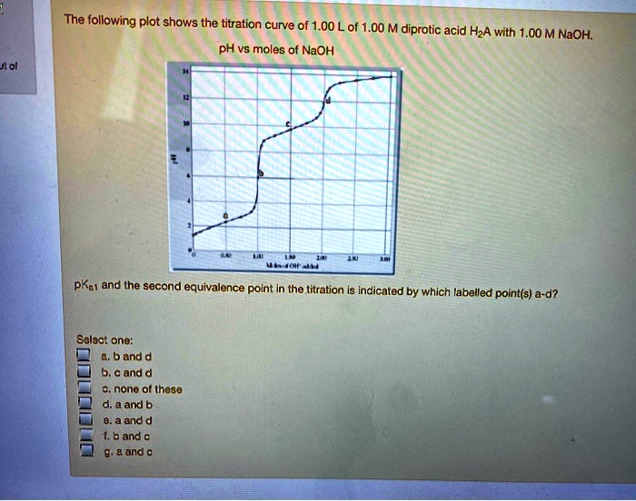 the following plot shows the titration curve of 100 l of 100 m diprotic acid hza with 100 m naoh ...