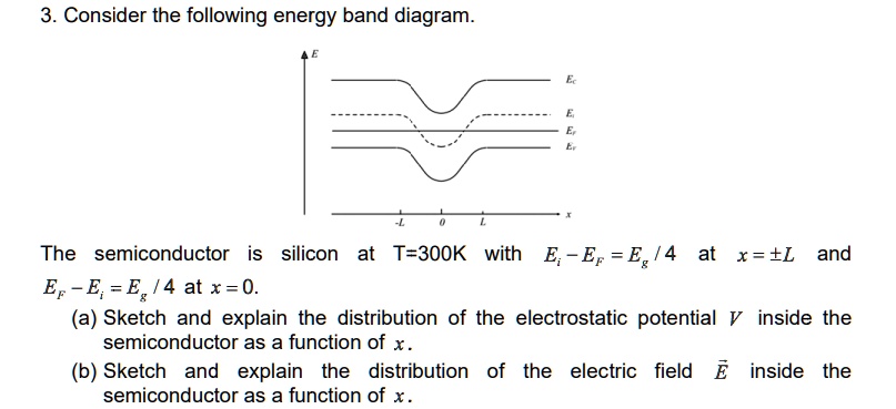 SOLVED: 3. Consider the following energy band diagram. The ...
