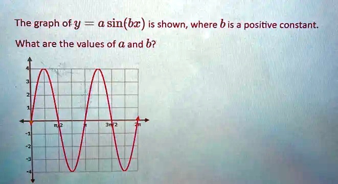 SOLVED: The graph of y = sin(br) is shown, where b is a positive ...