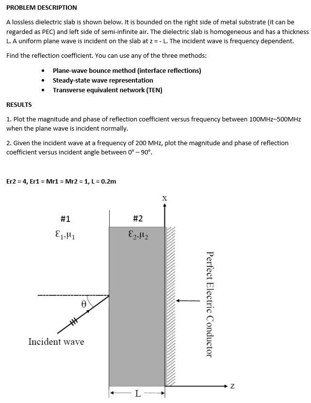 SOLVED: PROBLEM DESCRIPTION A lossless dielectric slab is shown below ...