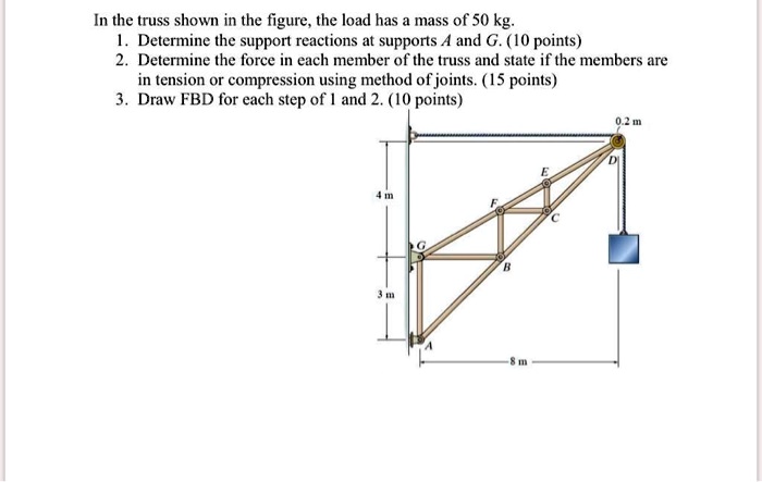 Solved In The Truss Shown In The Figure The Load Has A Mass Of 50 Kg