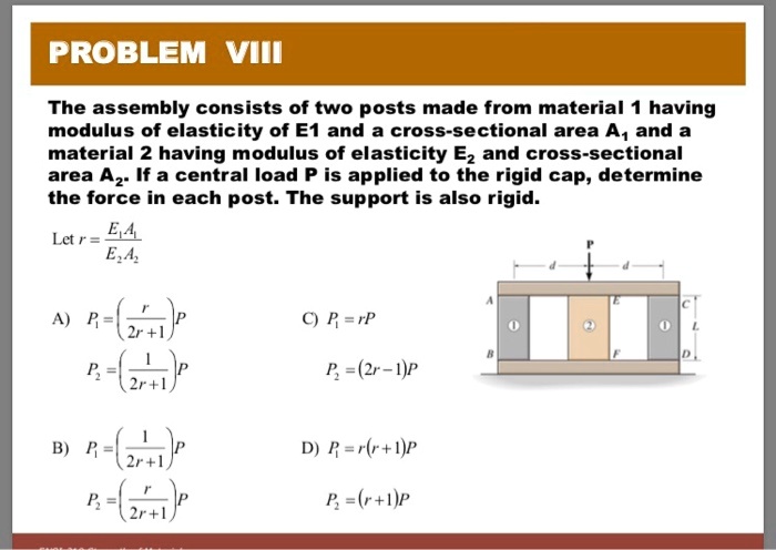 VIDEO solution: The assembly consists of two posts made from material 1 ...