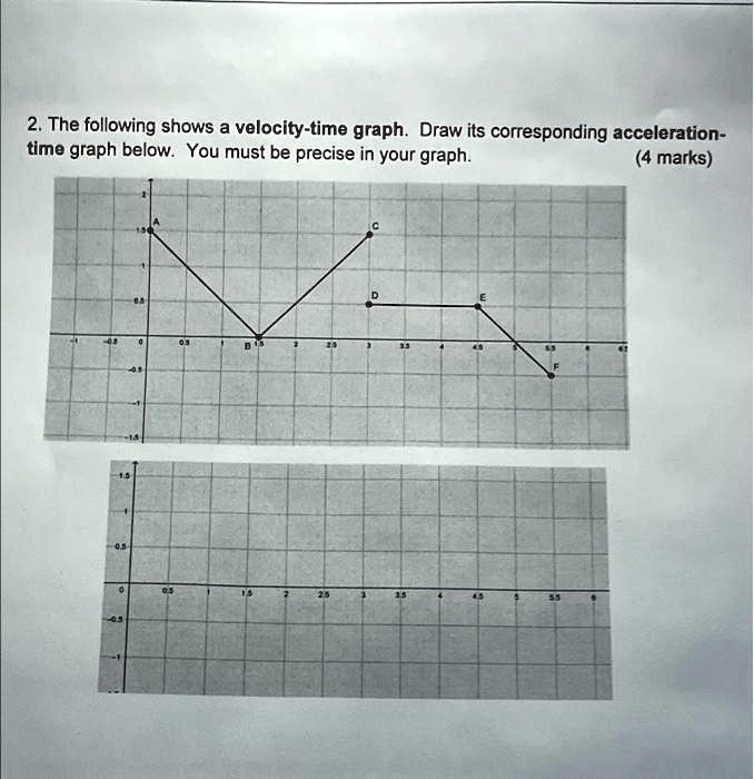 SOLVED: 2, The following shows a velocity-time graph. Draw its ...