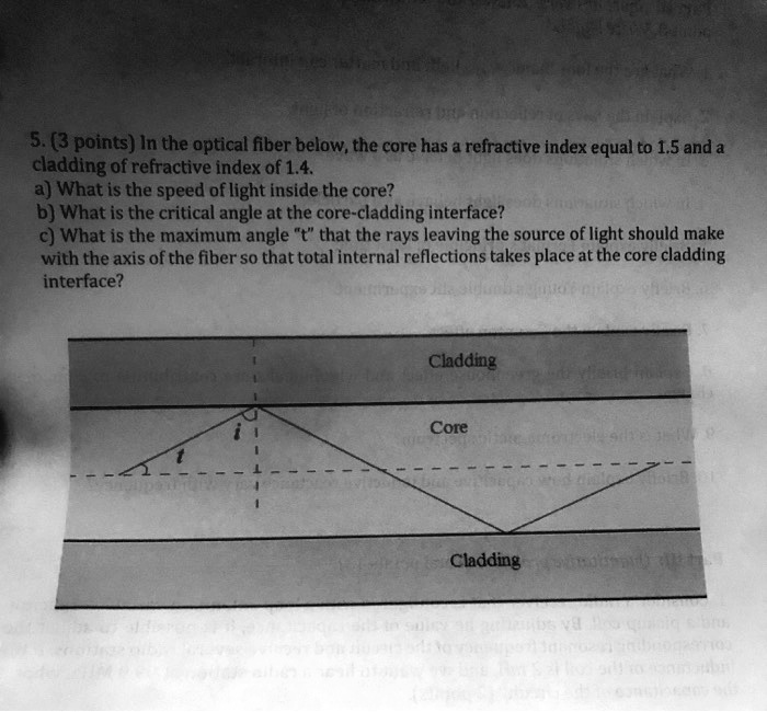 SOLVED: 5. (3 points) In the optical fiber below, the core has a refractive index equal to 1.5 ...