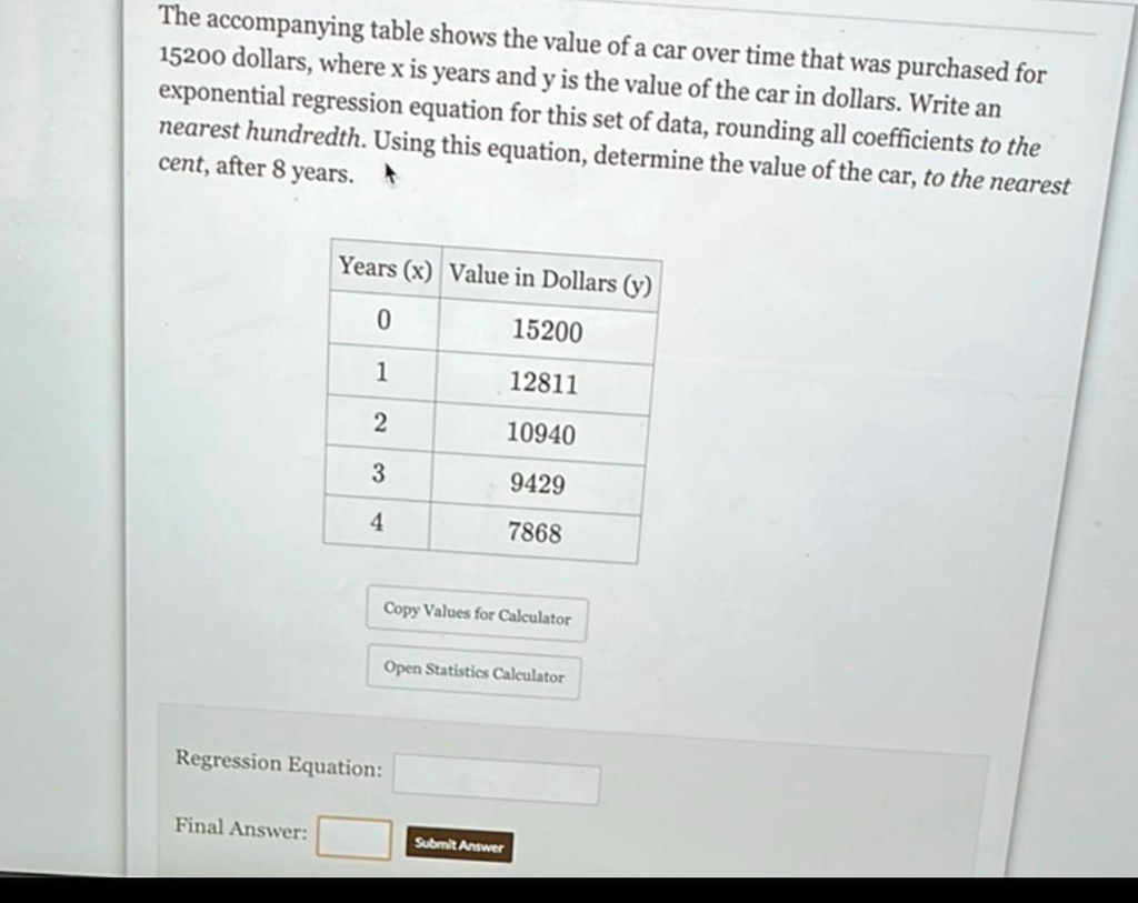 SOLVED: The accompanying table shows the value of a car over time that was purchased for 15200 ...