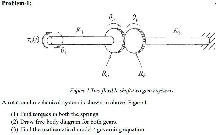 SOLVED: KI Rb Figure 1: Two flexible shaft-two gears systems A ...