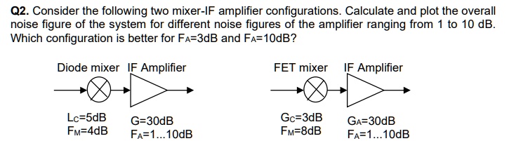 SOLVED: Q2. Consider the following two mixer-IF amplifier ...