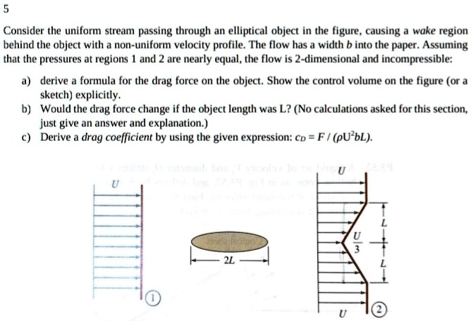 SOLVED: Consider the uniform stream passing through an elliptical object in the figure, causing ...