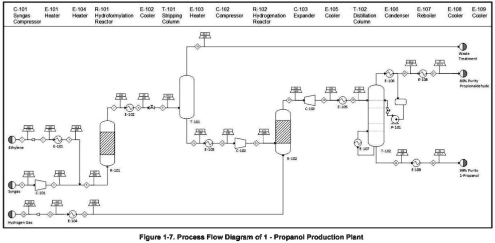 Text: Draw P ID from PFD below C-101 E-101 Syngas Heater Compressor E-104 R-101 E-102 T-101 E ...
