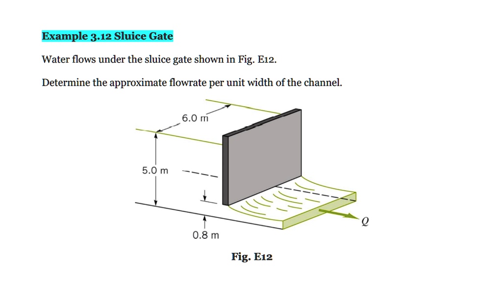 Solved Example 3 12 Sluice Gate Water Flows Under The Sluice Gate Shown In Fig E12 Determine