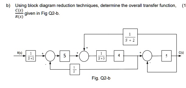 Using block diagram reduction techniques, determine the overall transfer function, given in Fig ...