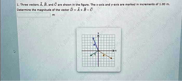 SOLVED: Three vectors A , B, and € are shown in the figure The X-axis ...