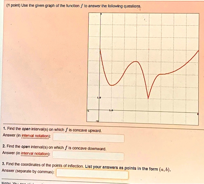 SOLVED: point) Use the given graph of the function t answer the following questions Find Ihe ...