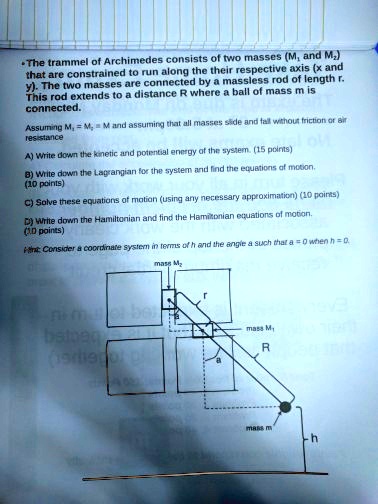 SOLVED: the trammel of archimedes consists of two masses (m1 and m2 ...