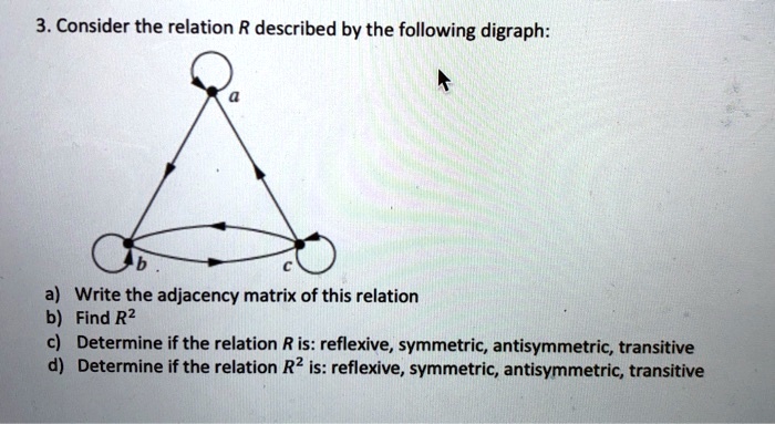 SOLVED: 3. Consider the relation R described by the following digraph: Write the adjacency ...