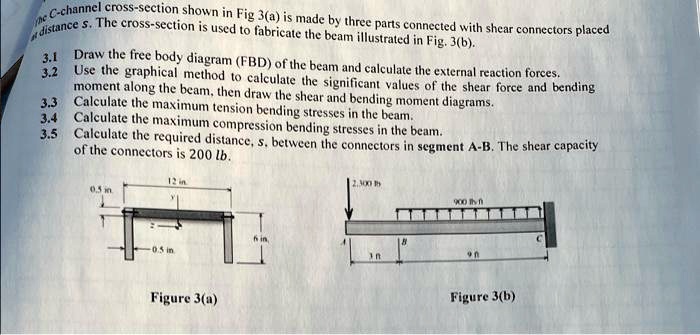 SOLVED: 3.1 3.2 Draw the free body diagram (FBD) of the beam and ...