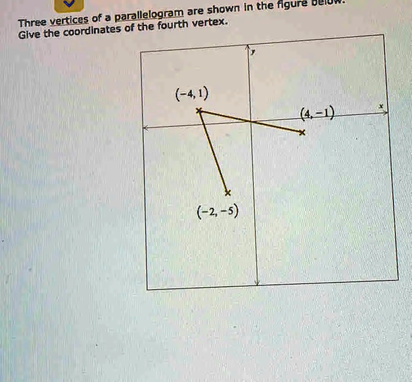 Three vertices of a parallelogram are shown in the figure...