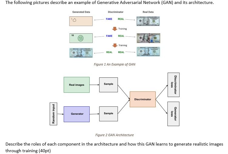 The following pictures describe an example of Generative Adversarial ...