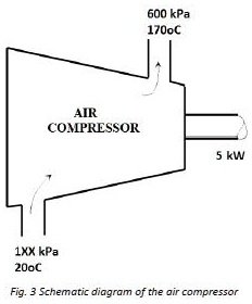 SOLVED: One of the essential components of all industrial operations is ...