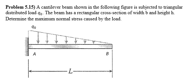 SOLVED: Problem 5.15 A cantilever beam shown in the following figure is ...