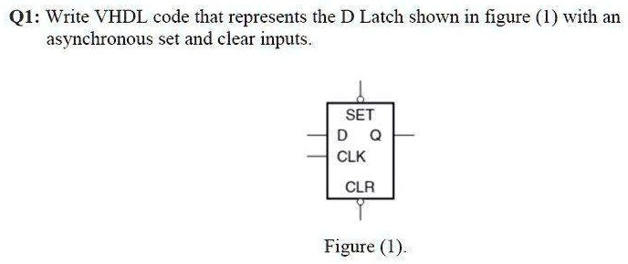 Q1 Write Vhdl Code That Represents The D Latch Shown In Figure 1 With An Asynchronous Set And 2128