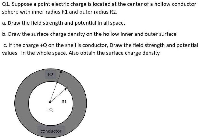 SOLVED: Q1. Suppose point electric charge is located at the center of a hollow conductor sphere ...