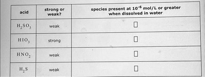 acid strong or weak? H2SO3 weak HIO3 strong HNO2 weak H?S weak species ...