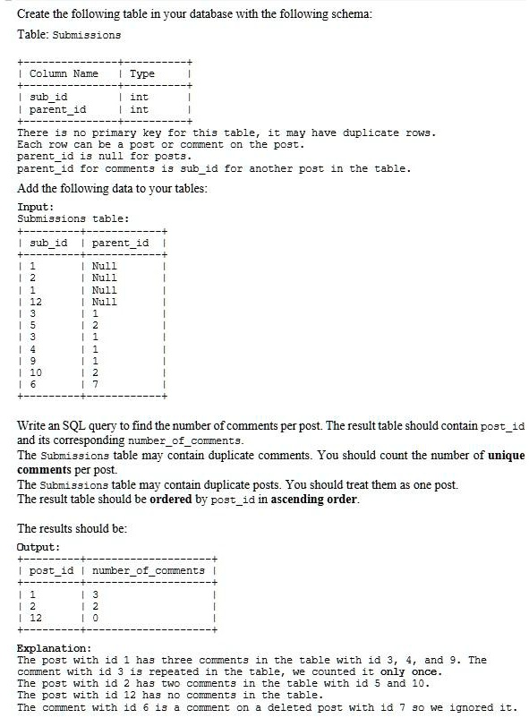 create the following table in your database with the following schema ...
