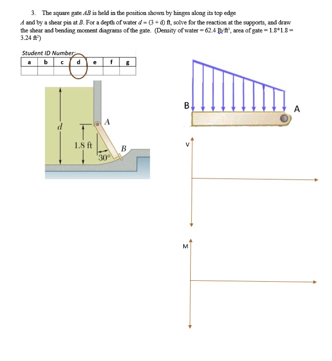 3. The square gate AB is held in the position shown by hinges along its ...