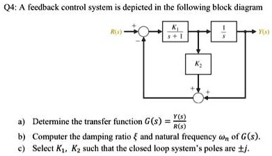 SOLVED: Q4: A feedback control system is depicted in the following block diagram: R(s) b ...
