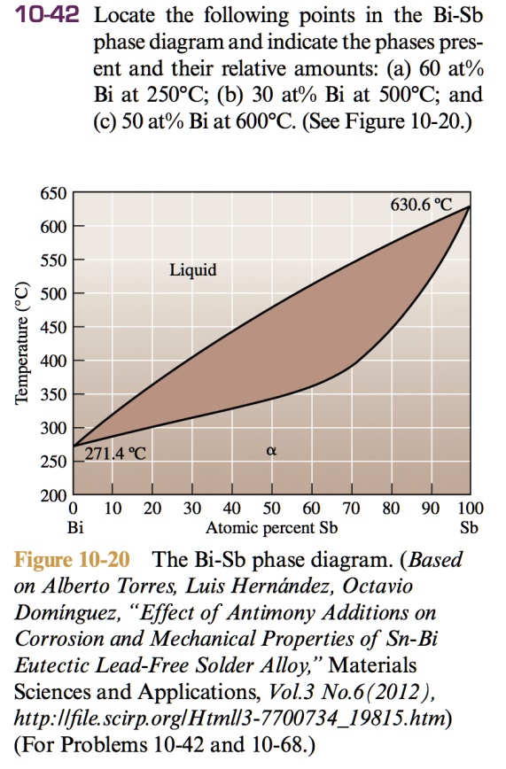 Temperature (°C) 10-42 Locate the following points in the Bi-Sb phase ...