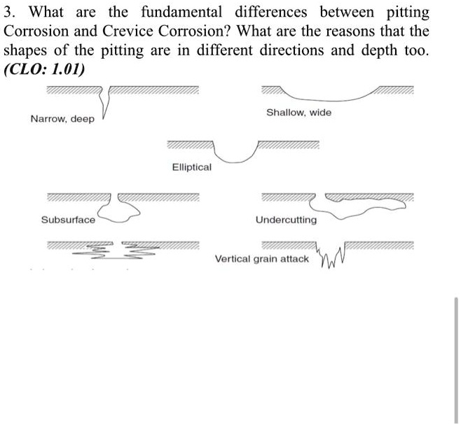 SOLVED: What are the fundamental differences between pitting corrosion ...