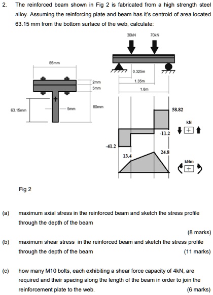 2. The reinforced beam shown in Fig 2 is fabricated from a high ...
