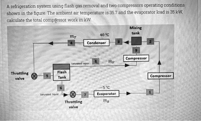 SOLVED: R134a A refrigeration system using flash gas removal and two compressors operating ...