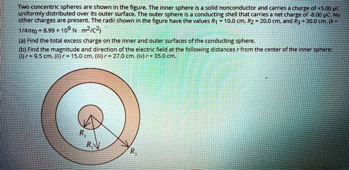 SOLVED: Two concentric spheres are shown in the figure: The inner sphere is a solid nonconductor ...
