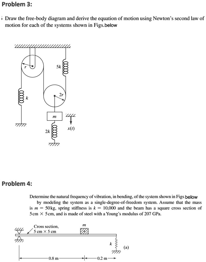 Problem 3: i Draw the free-body diagram and derive the equation of ...