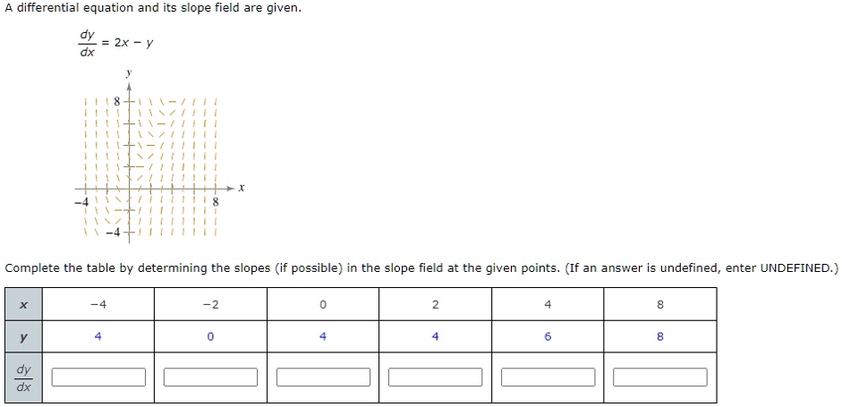 SOLVED: A differential equation and its slope field are given. dy dx ...